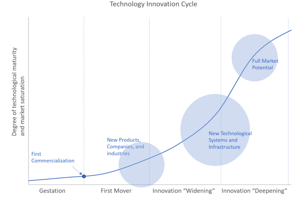 The Future Battle for Dominance in the AI Technology Market - GenerativeIQ